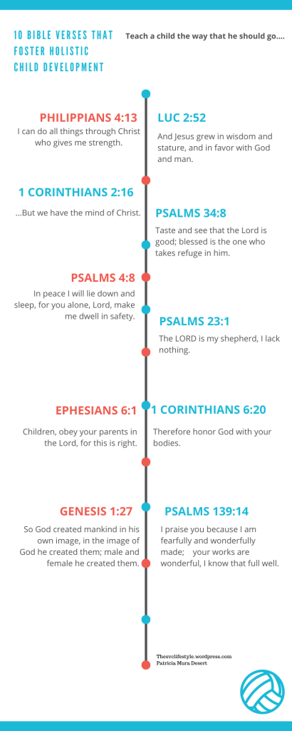 10 Bible Verses For Holistic Child Development. – Patricia Mura Desert